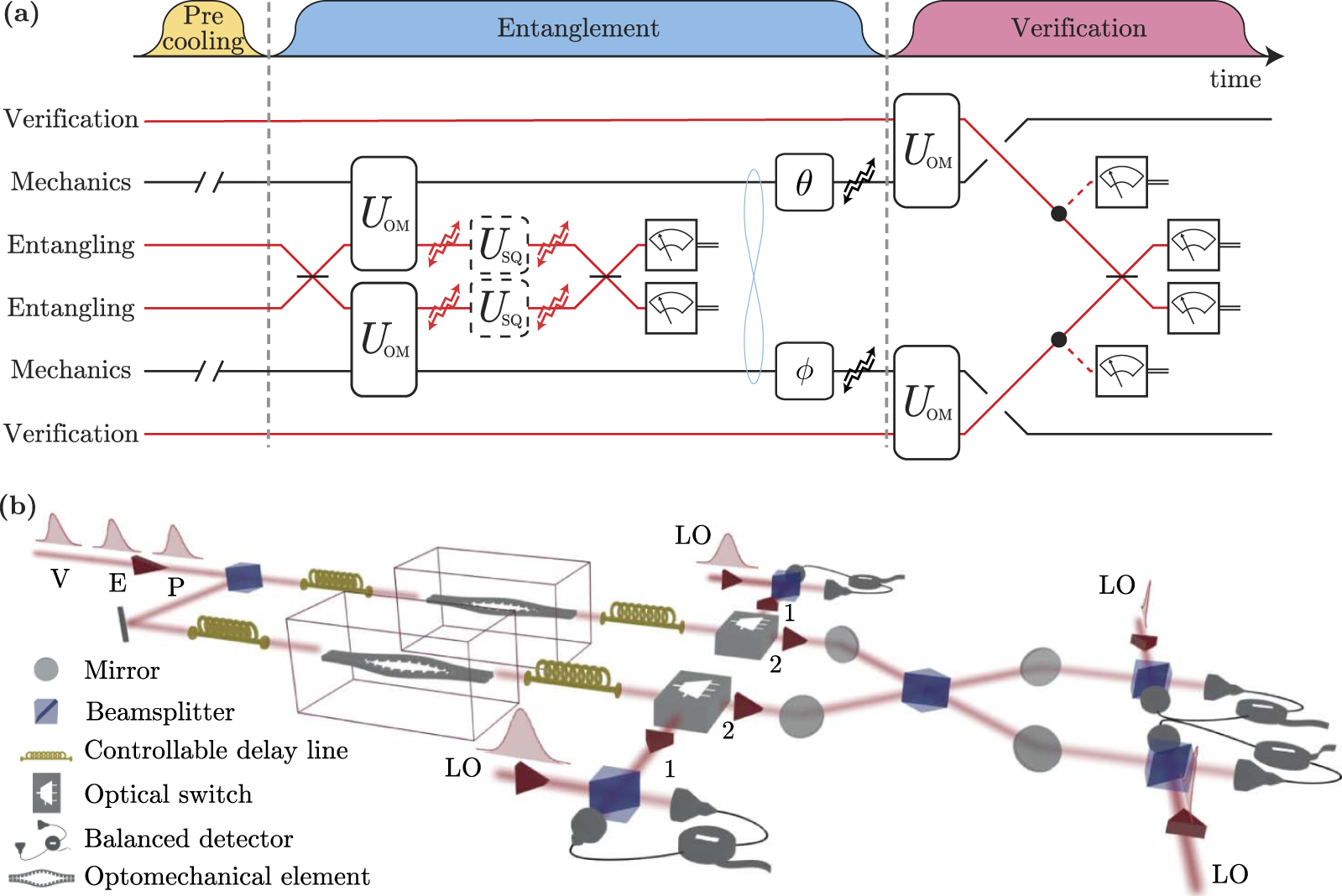 Generating mechanical and optomechanical entanglement via pulsed ...