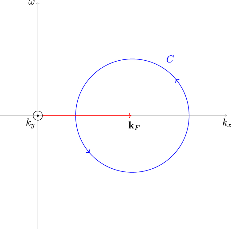 Necessary and sufficient conditions for the validity of Luttinger’s ...