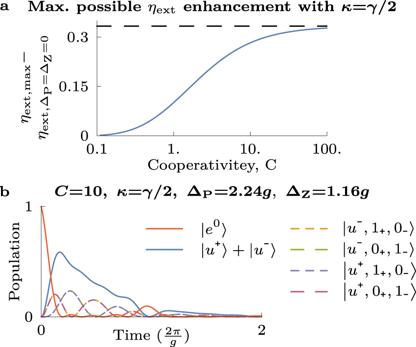 Pushing Purcell enhancement beyond its limits - IOPscience
