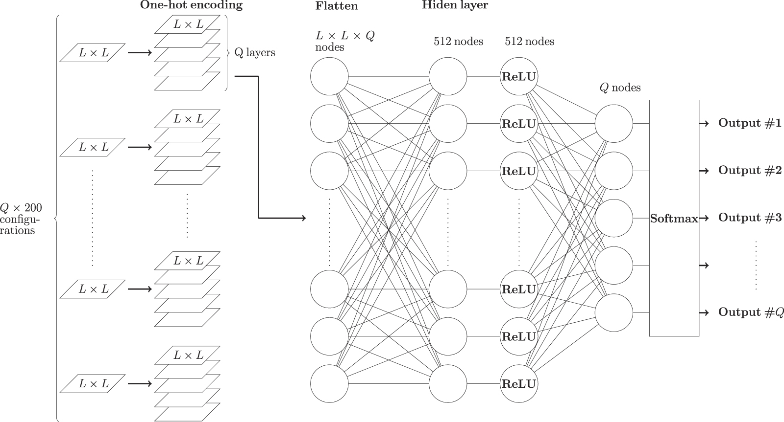 A comprehensive neural networks study of the phase transitions of Potts ...