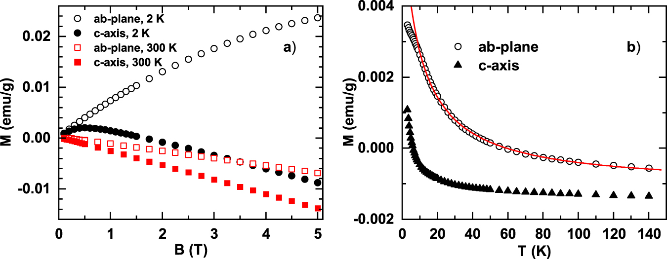 Fe dopants and surface adatoms versus nontrivial topology of single ...