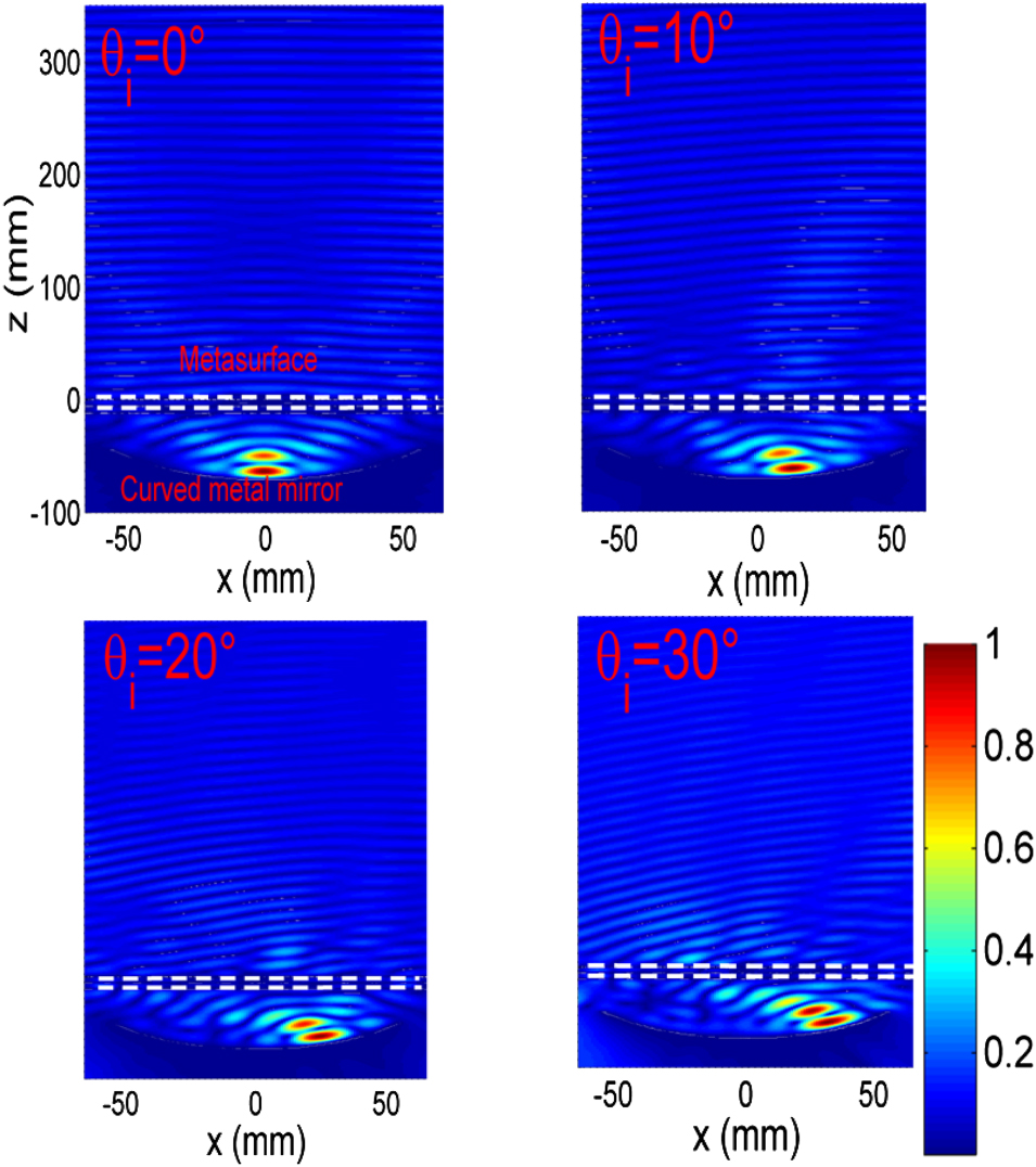 Planar microwave retroreflector based on transmissive gradient index ...