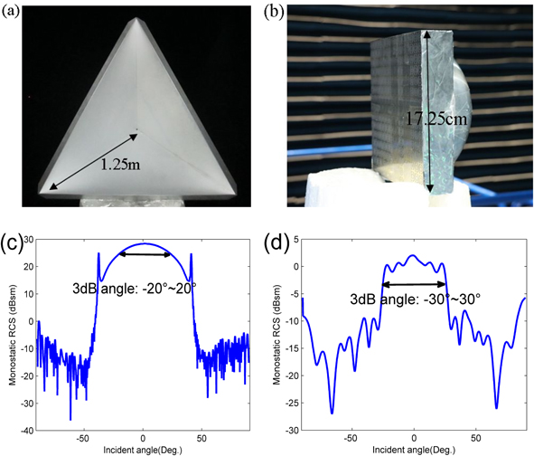 Planar microwave retroreflector based on transmissive gradient index ...