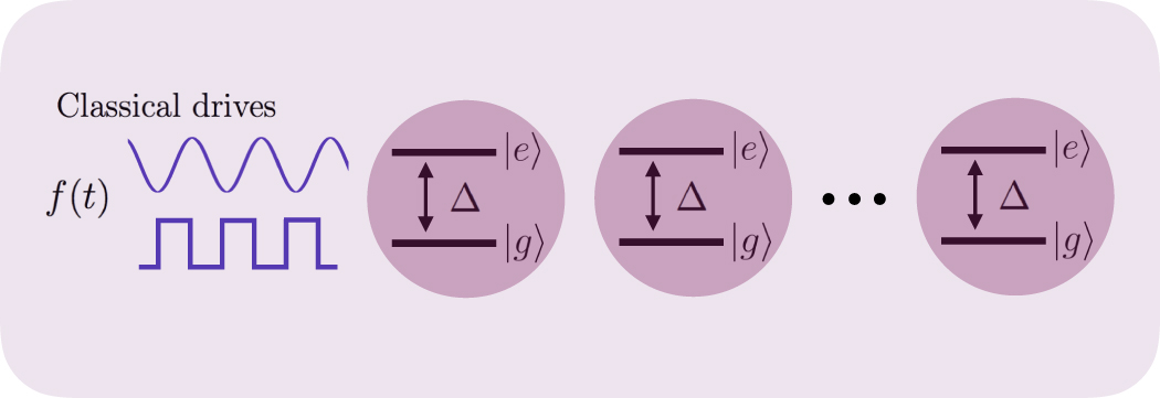 Charging and energy fluctuations of a driven quantum battery - IOPscience