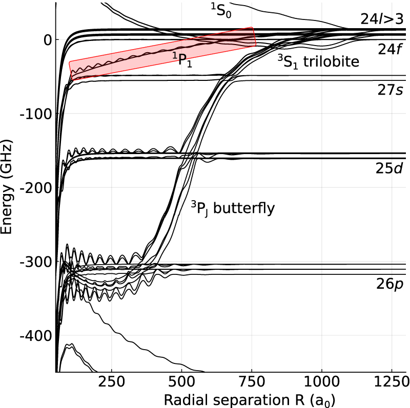 An ultracold heavy Rydberg system formed from ultra-long-range ...