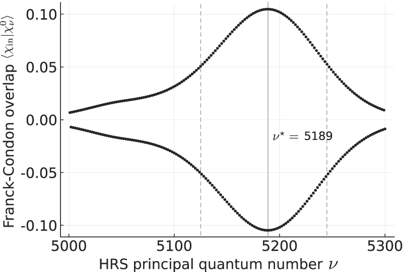 An ultracold heavy Rydberg system formed from ultra-long-range ...