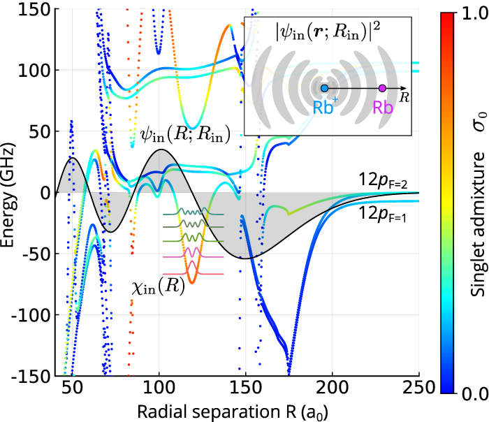 An ultracold heavy Rydberg system formed from ultra-long-range ...