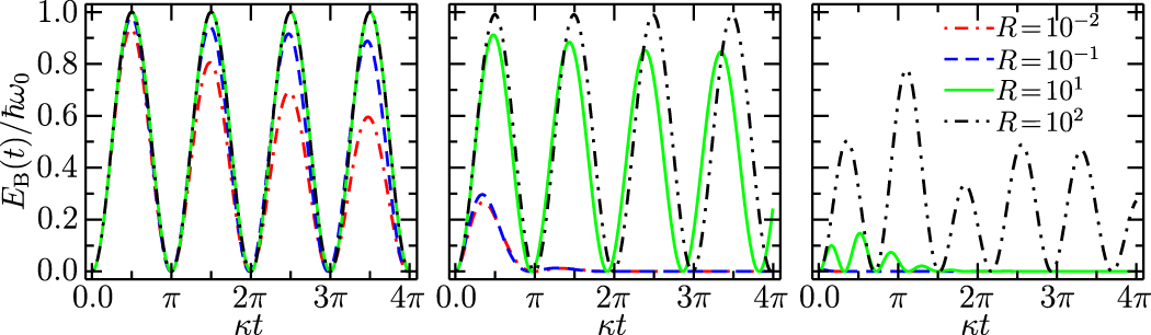 Non-Markovian effects on charging and self-discharging process of quantum batteries - IOPscience