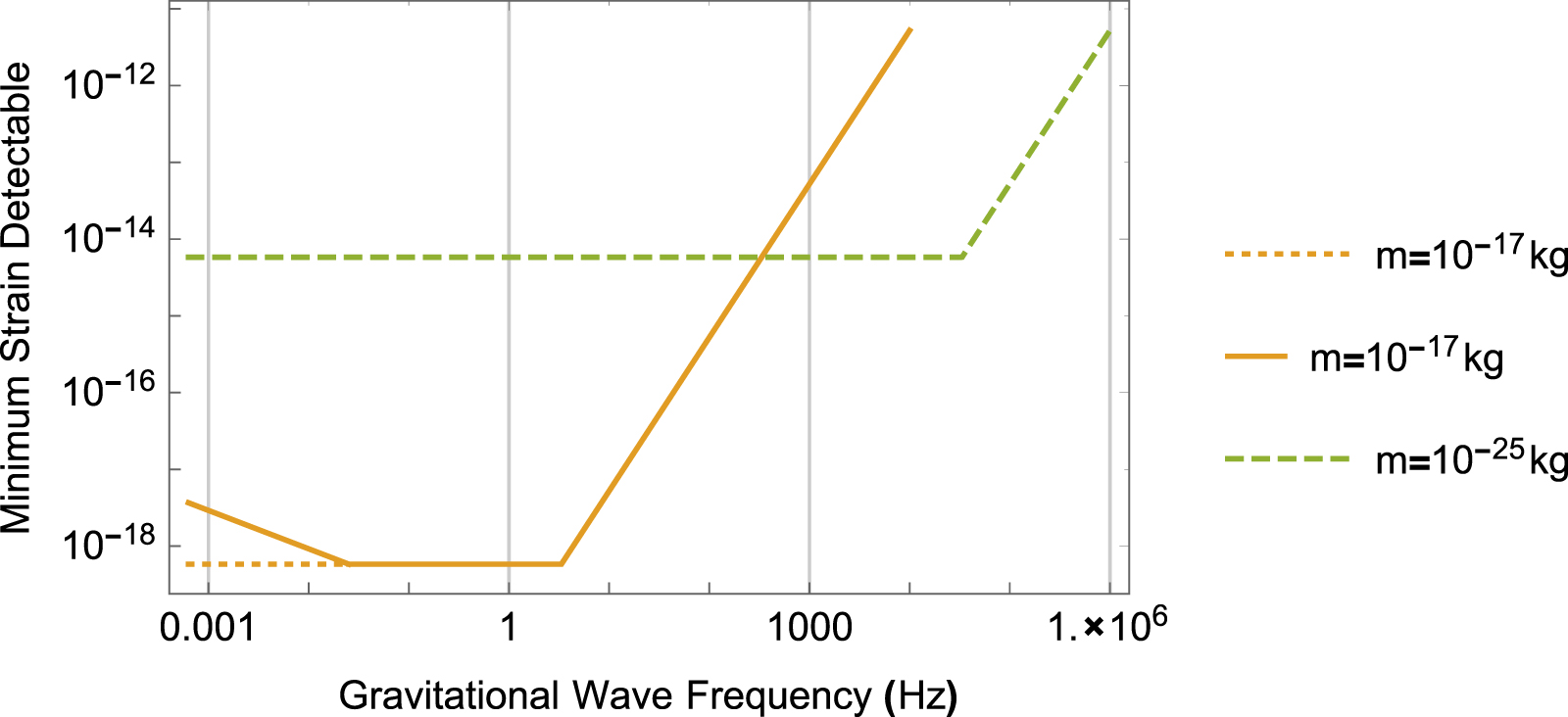 Mesoscopic interference for metric and curvature & gravitational wave ...