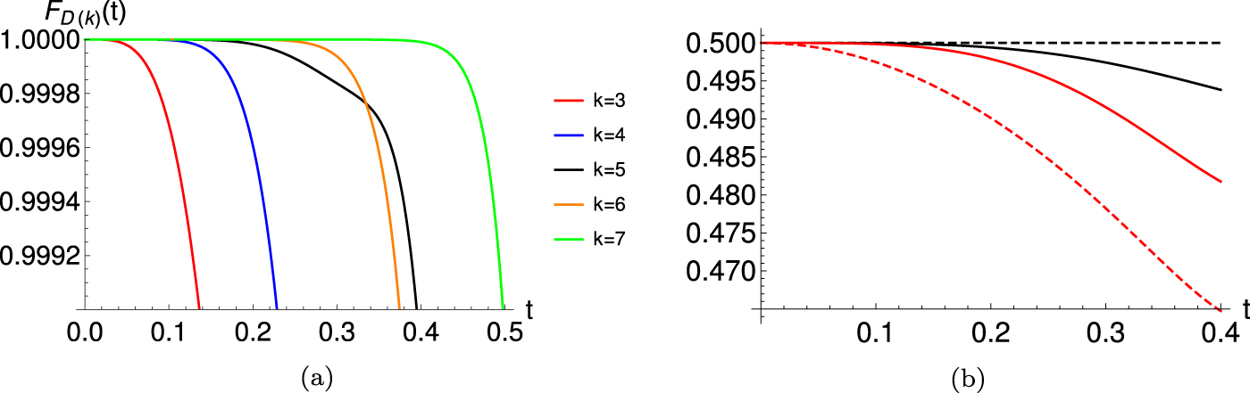 Quantum probing beyond pure dephasing - IOPscience