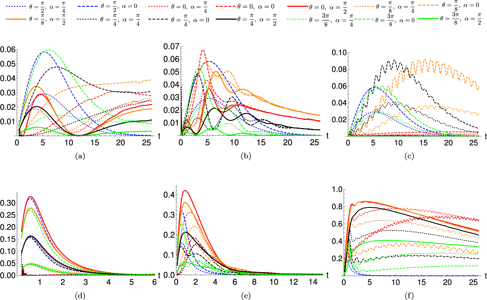 Quantum probing beyond pure dephasing - IOPscience