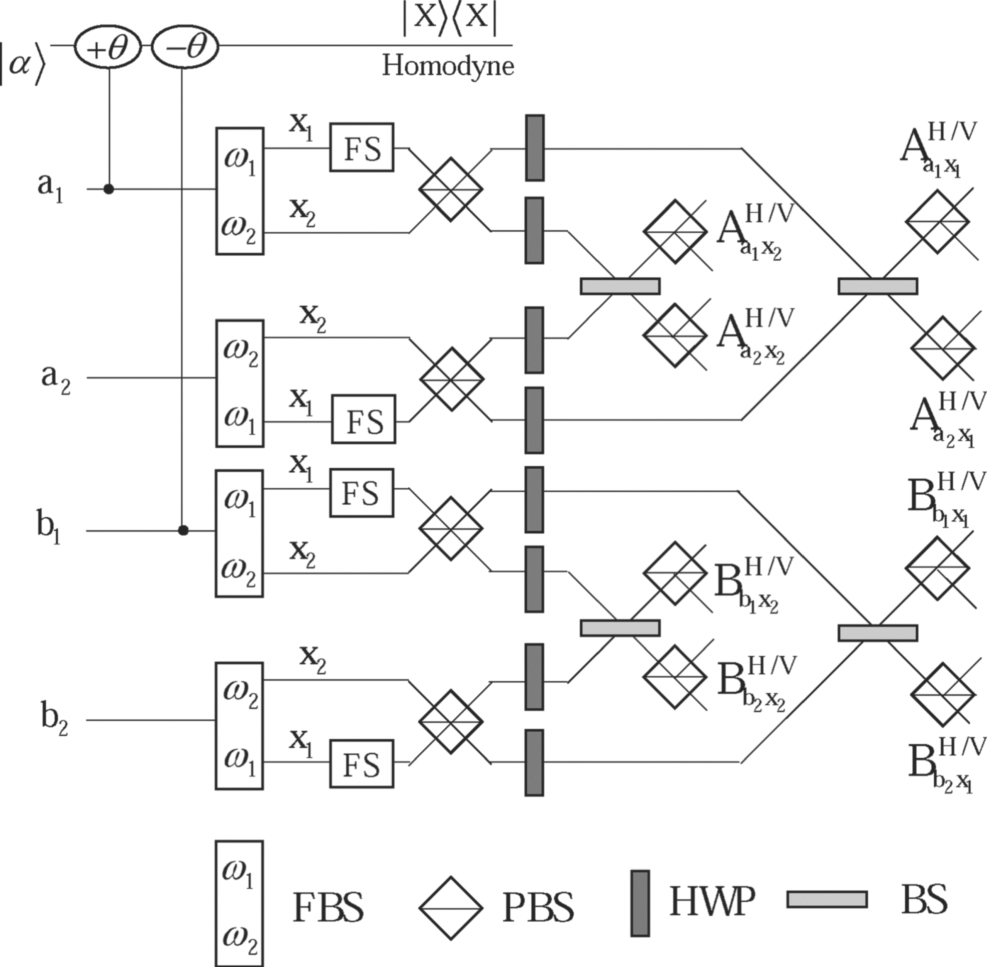 Complete hyperentangled state analysis using weak cross-Kerr ...