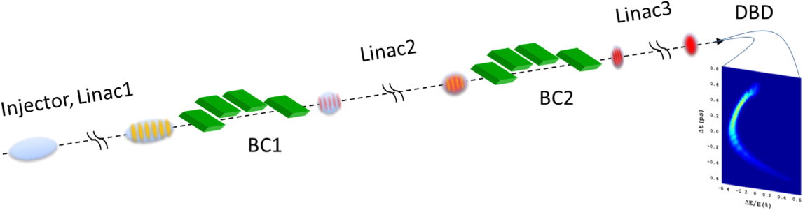 Experimental evidence of intrabeam scattering in a free-electron laser ...