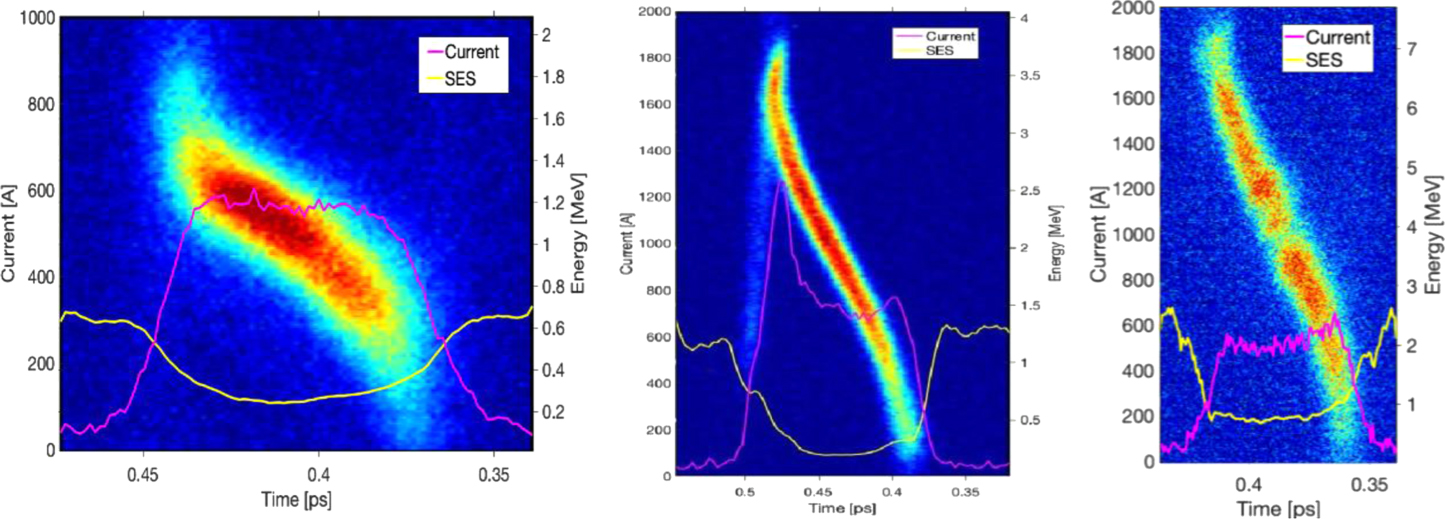 Experimental evidence of intrabeam scattering in a free-electron laser ...
