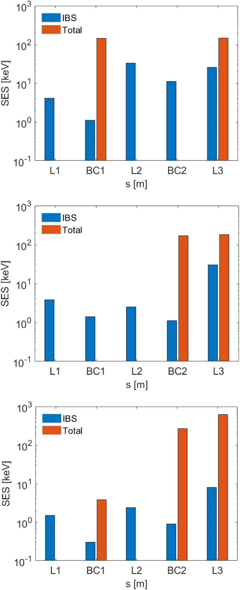 Experimental evidence of intrabeam scattering in a free-electron laser ...