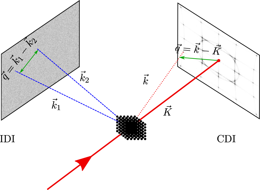 Photon statistics and signal to noise ratio for incoherent diffraction ...