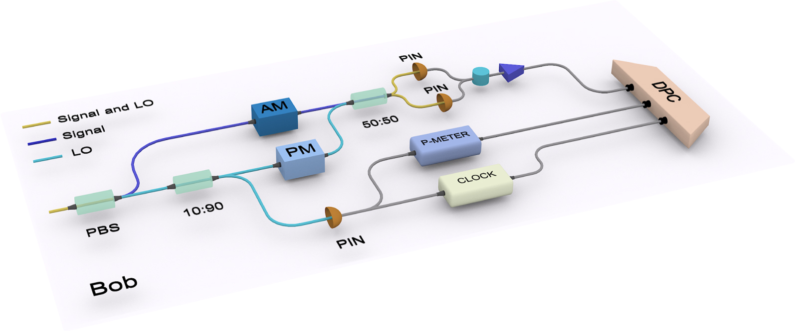 Detecting quantum attacks: a machine learning based defense strategy ...