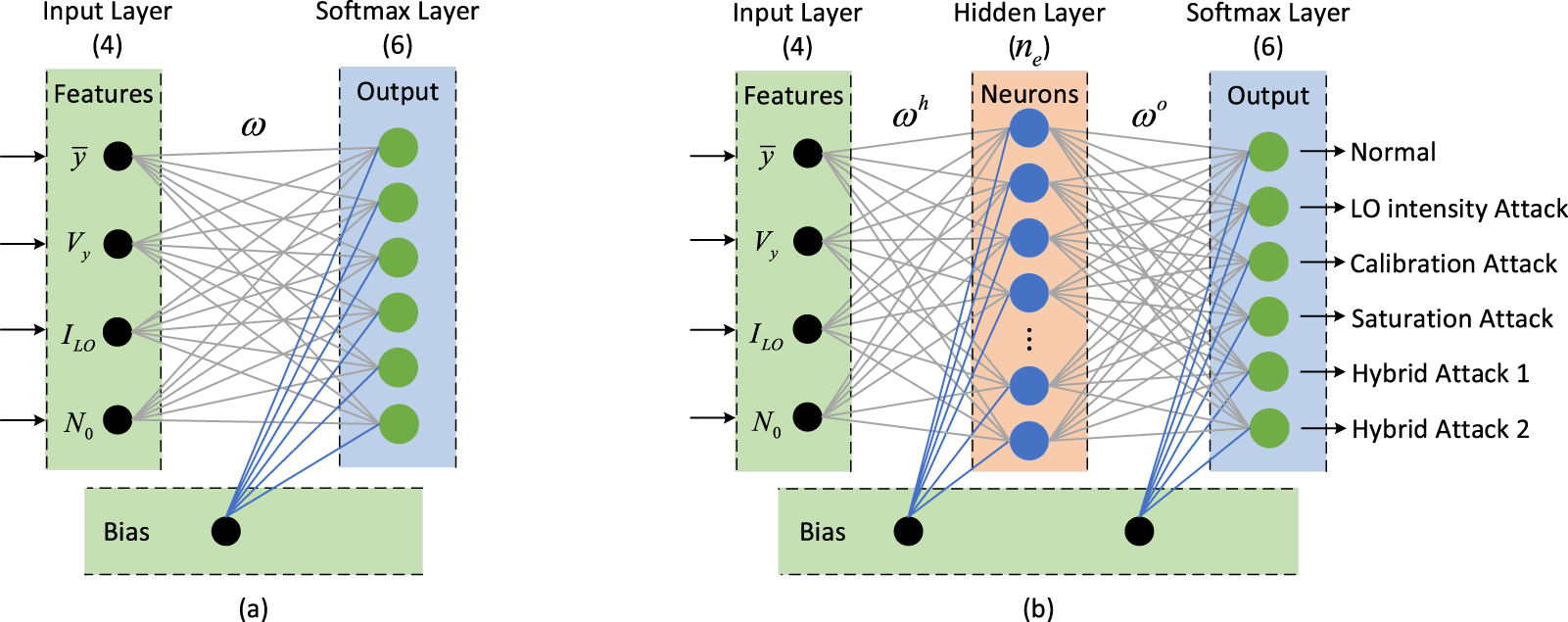 Detecting quantum attacks: a machine learning based defense strategy ...