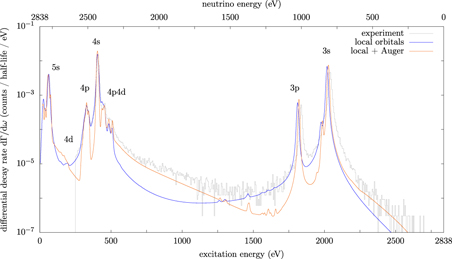 Ab initio calculation of the electron capture spectrum of 163Ho: Auger ...