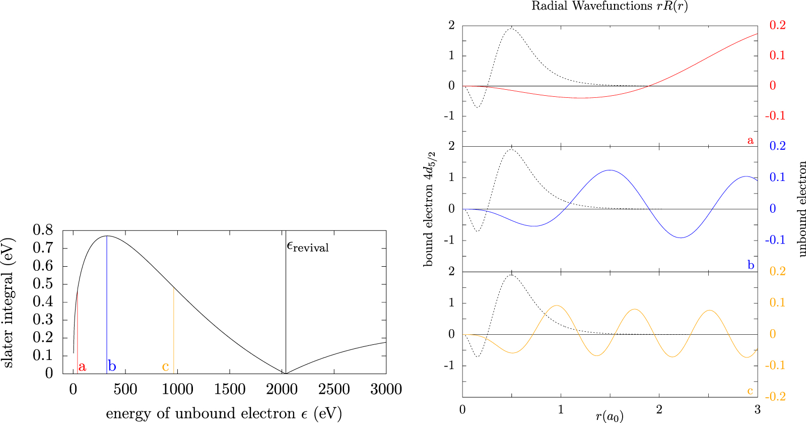 Ab initio calculation of the electron capture spectrum of 163Ho: Auger ...