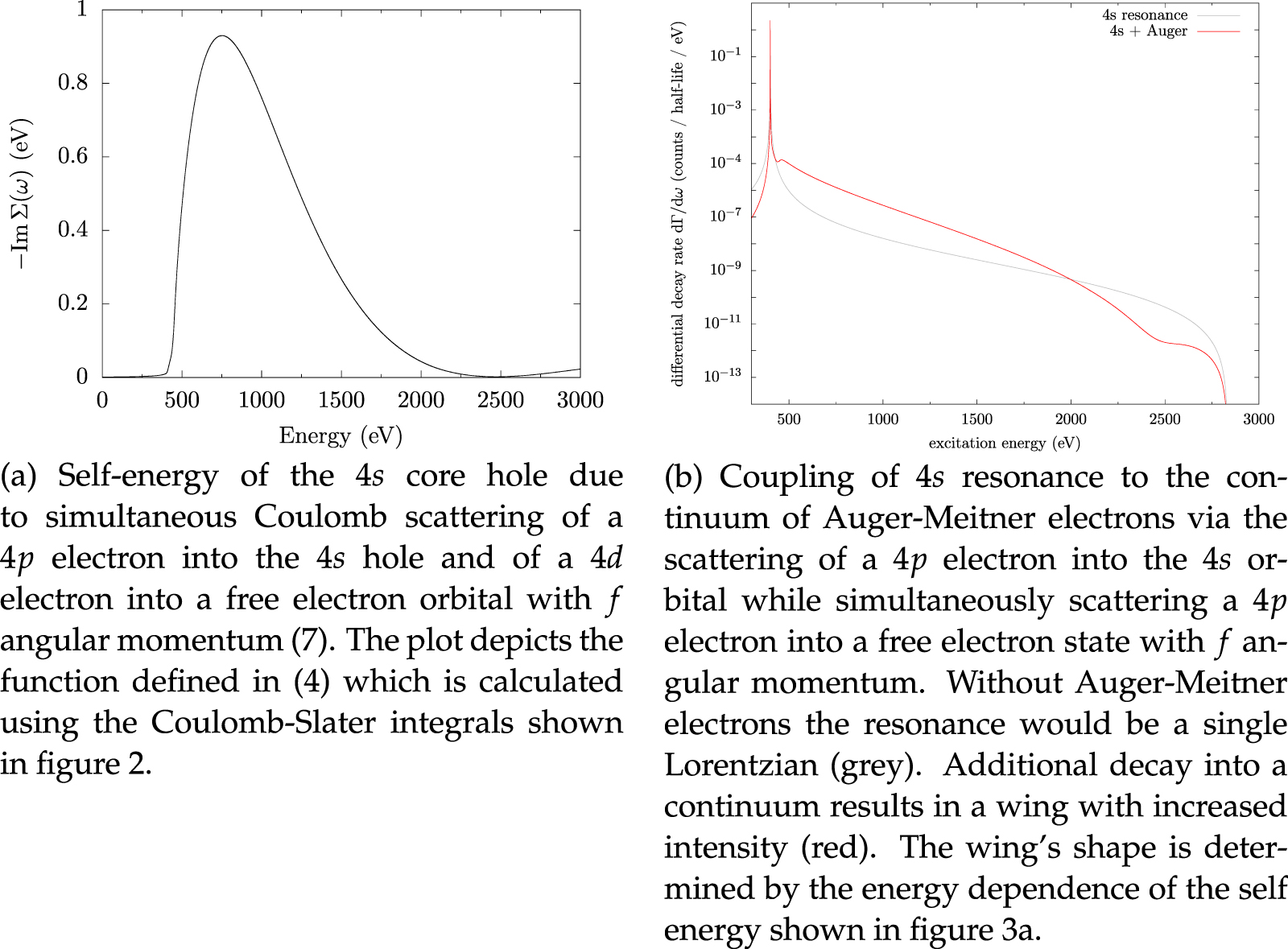 Ab initio calculation of the electron capture spectrum of 163Ho: Auger ...