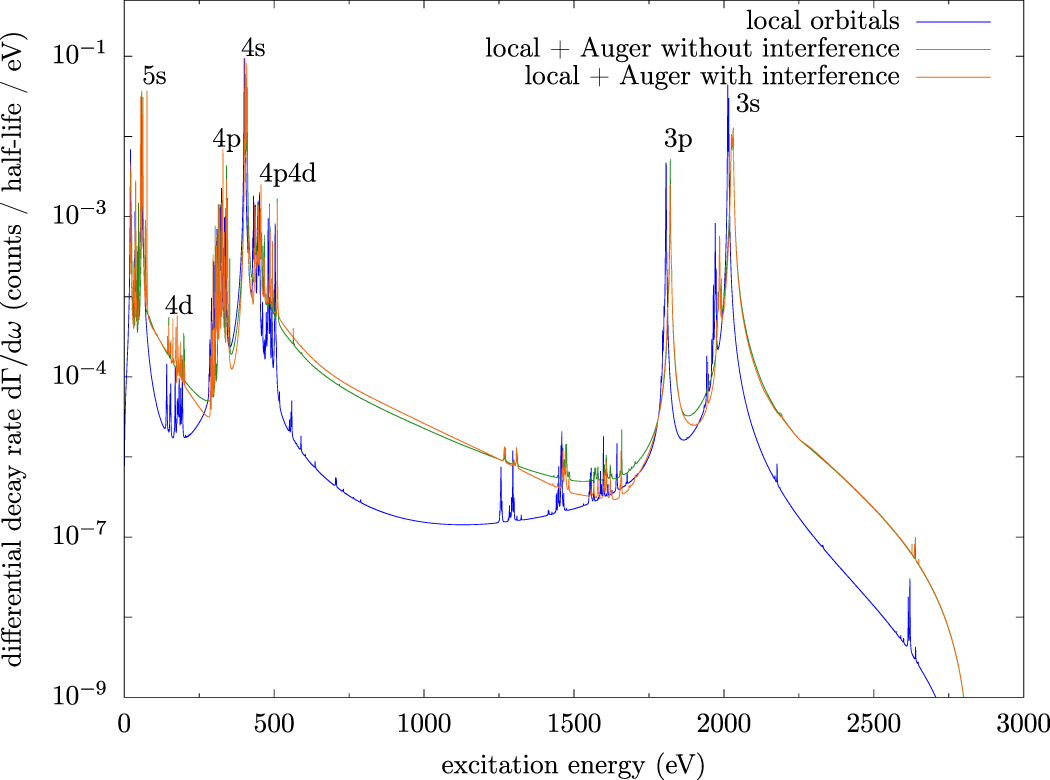 Ab initio calculation of the electron capture spectrum of 163Ho: Auger ...