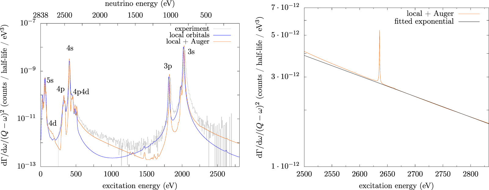 Ab initio calculation of the electron capture spectrum of 163Ho: Auger ...
