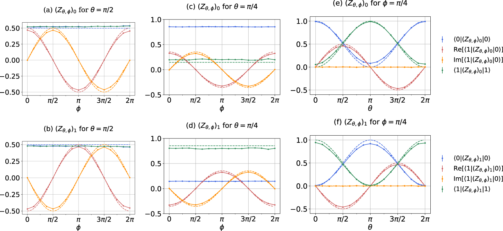 Quantifying coherence of quantum measurements - IOPscience