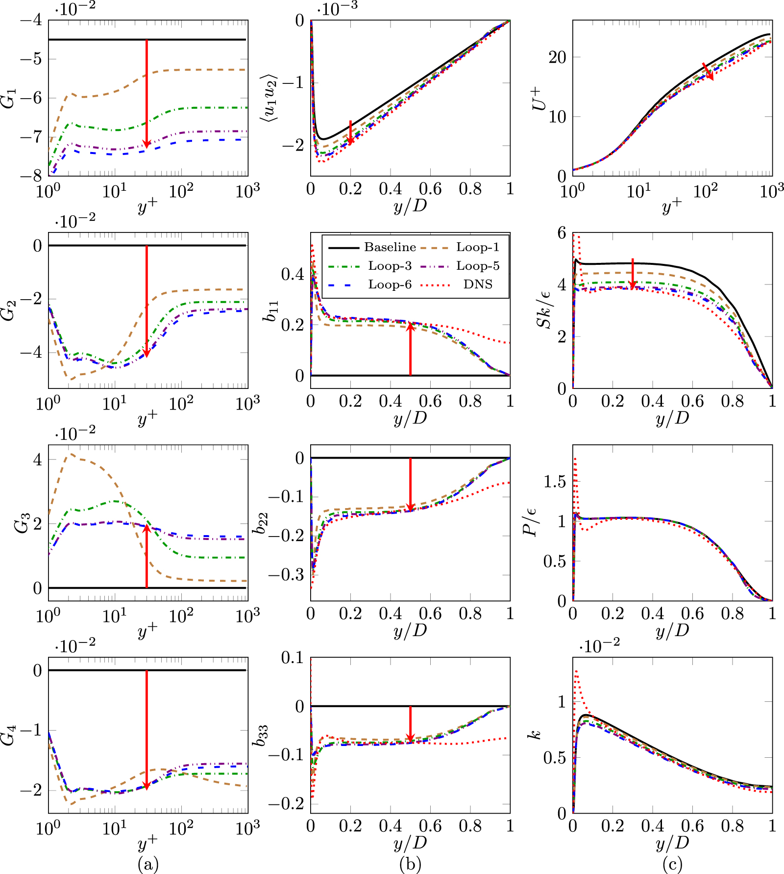 Turbulence closure modeling with data-driven techniques: physical ...