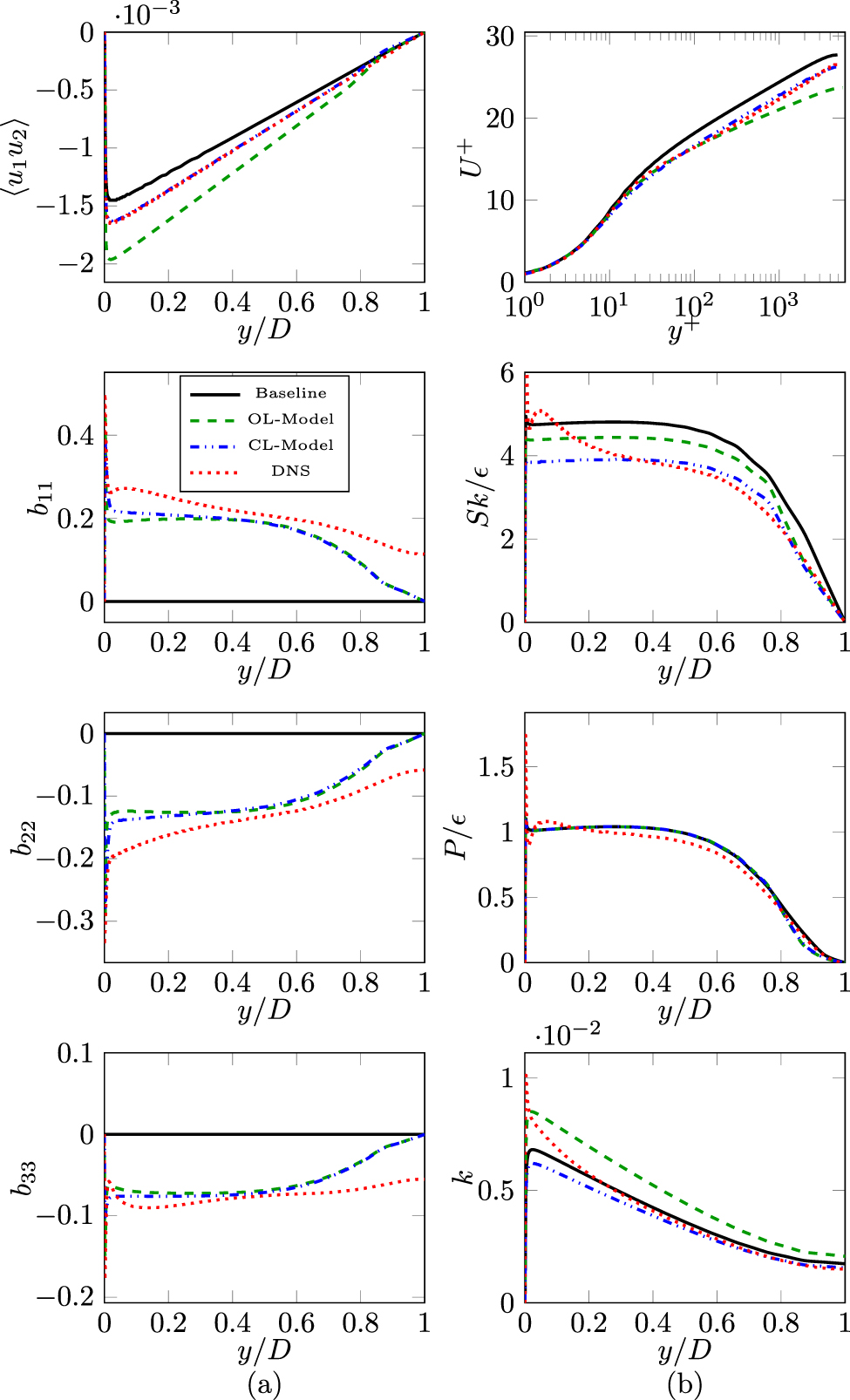 Turbulence closure modeling with data-driven techniques: physical ...