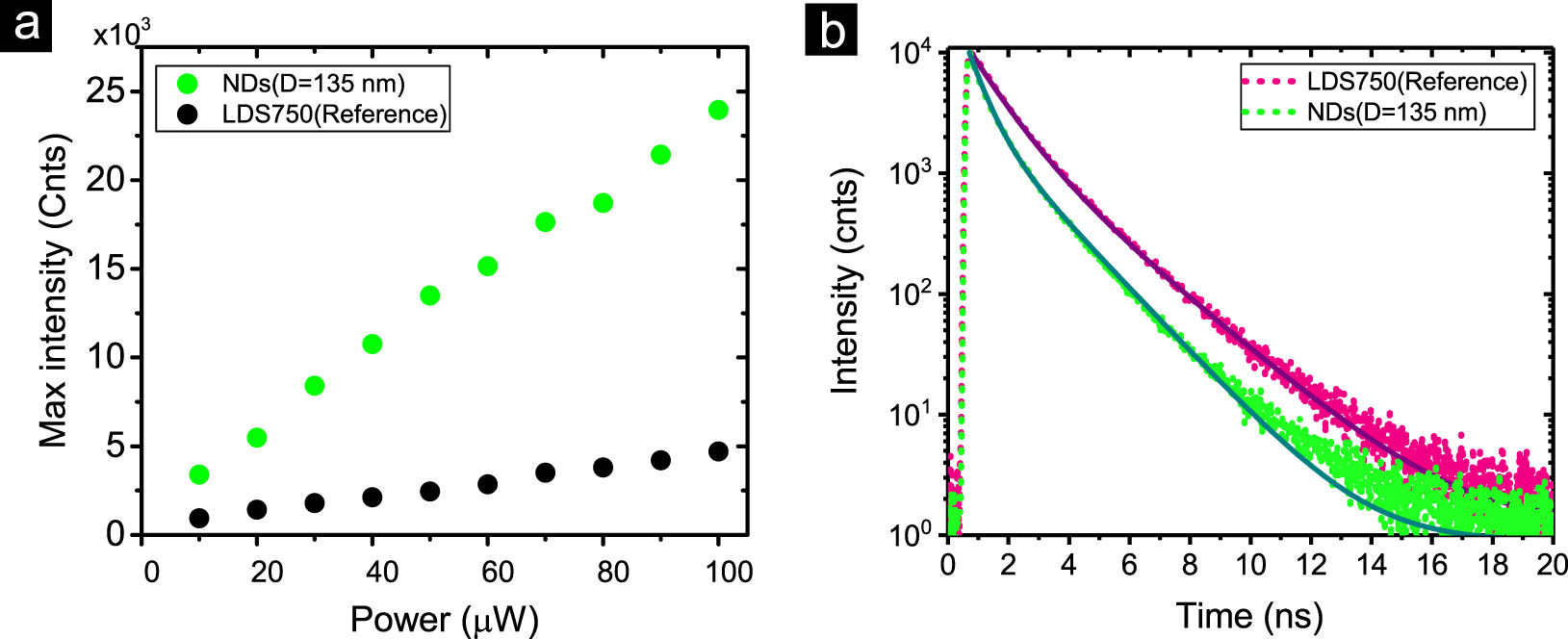 Plasmon-modulated photoluminescence enhancement in hybrid plasmonic ...