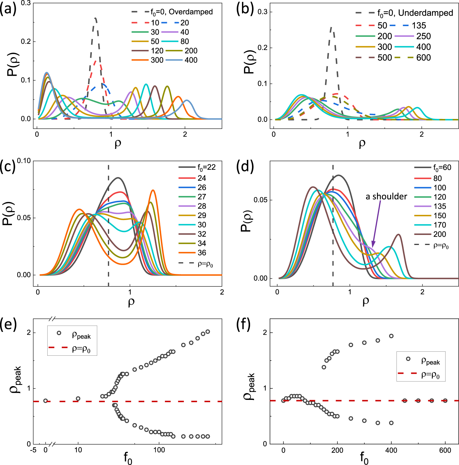 Inertia-induced nucleation-like motility-induced phase separation ...