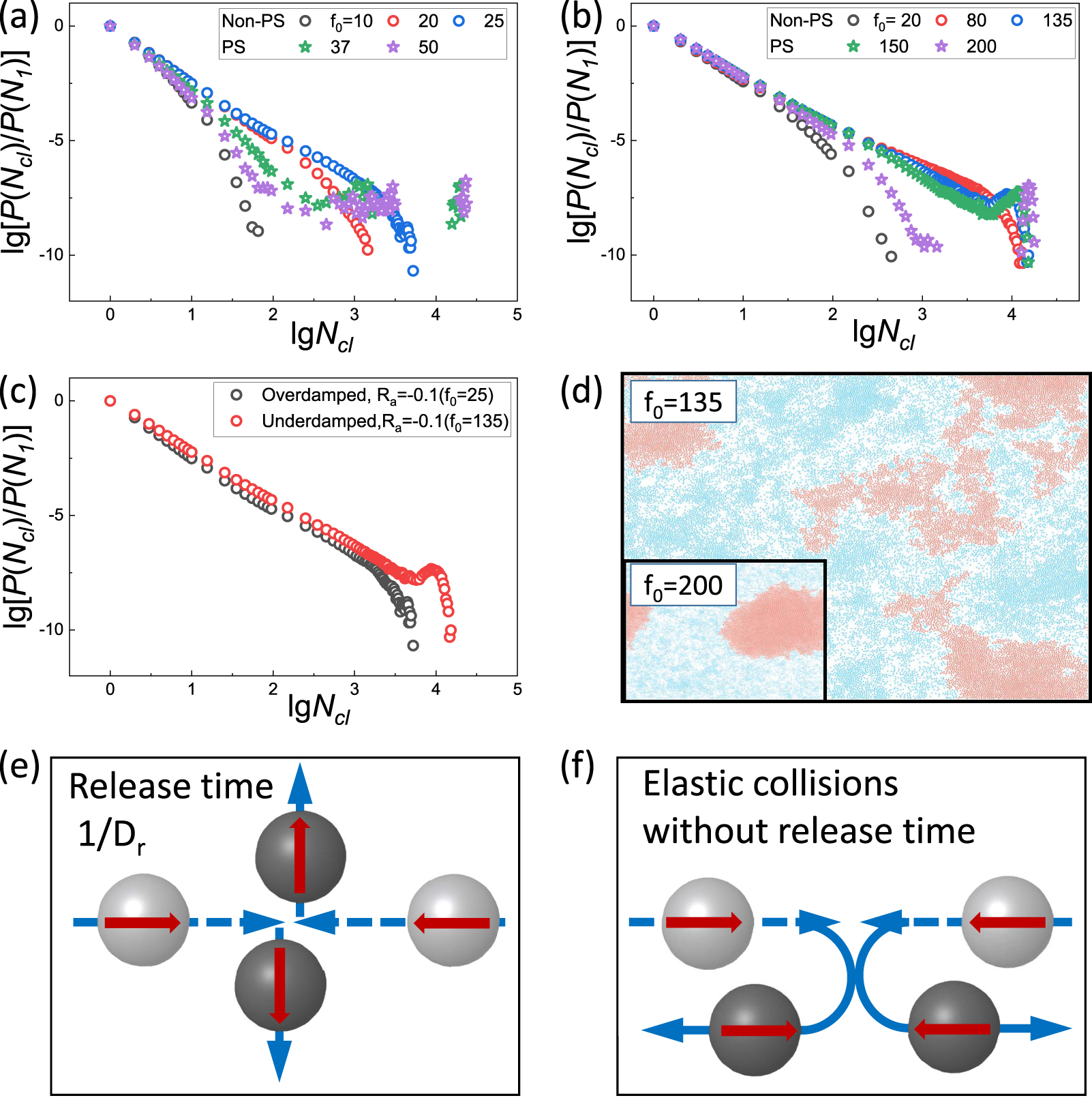 Inertia-induced nucleation-like motility-induced phase separation ...