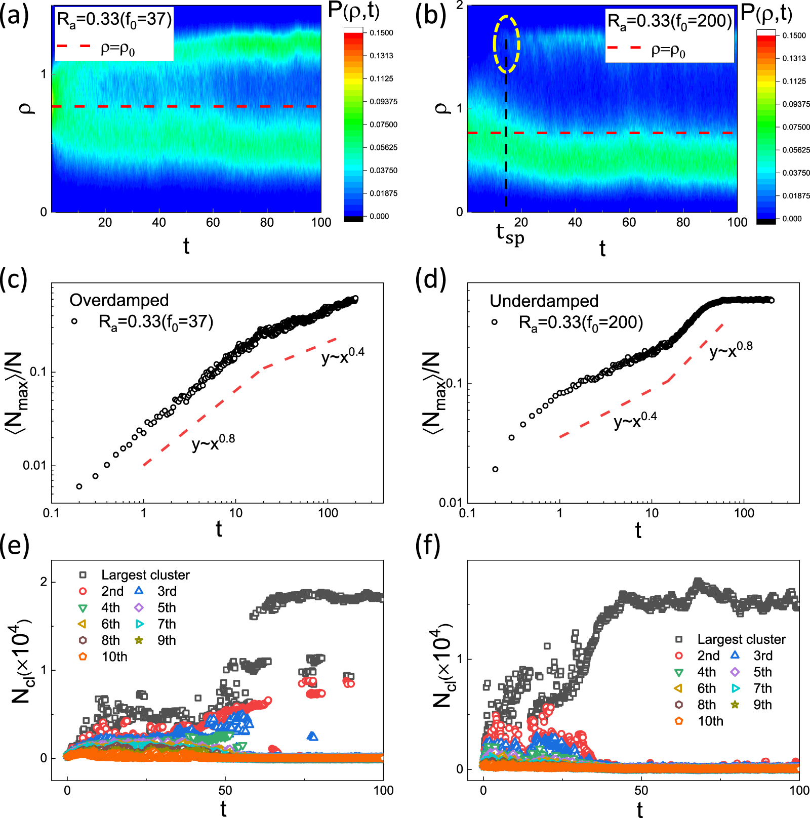 Inertia-induced nucleation-like motility-induced phase separation ...