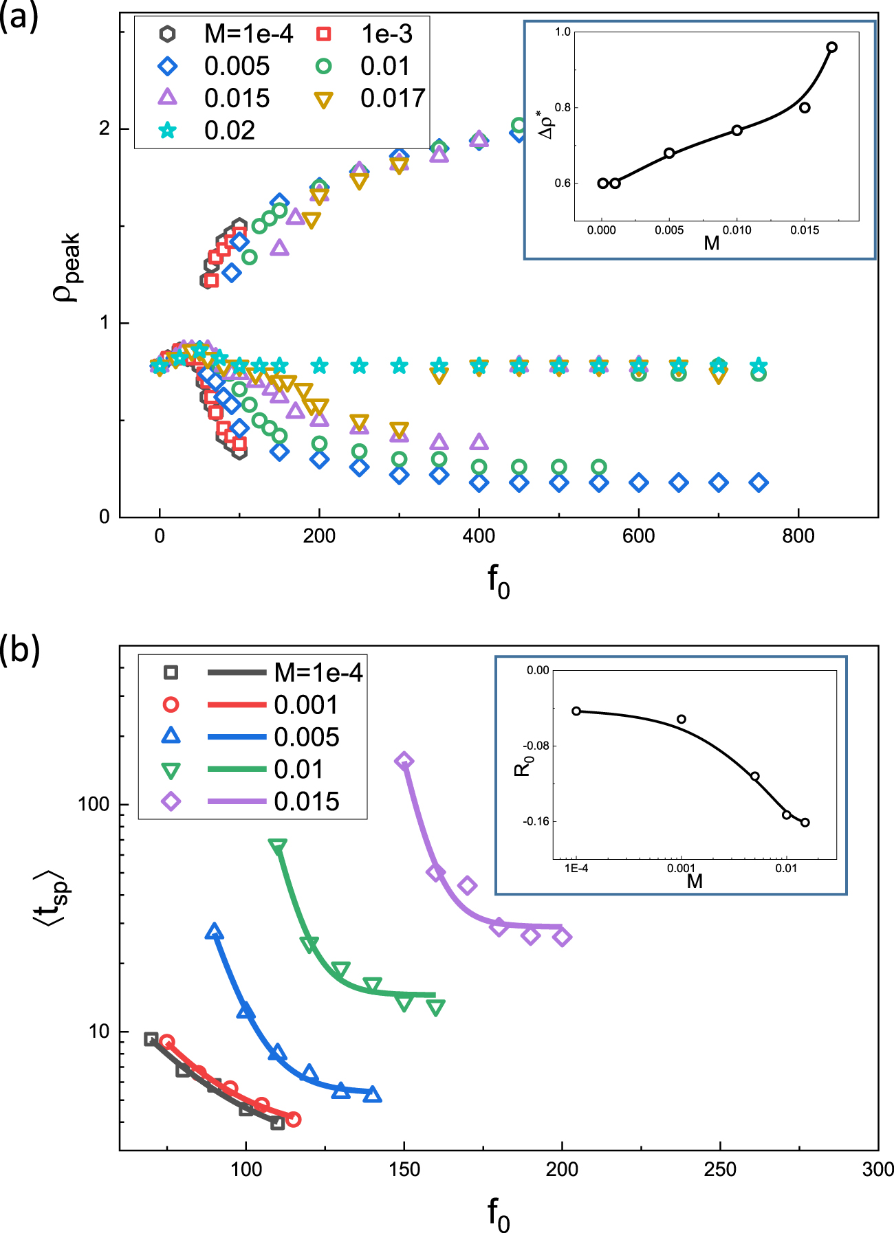 Inertia-induced nucleation-like motility-induced phase separation ...