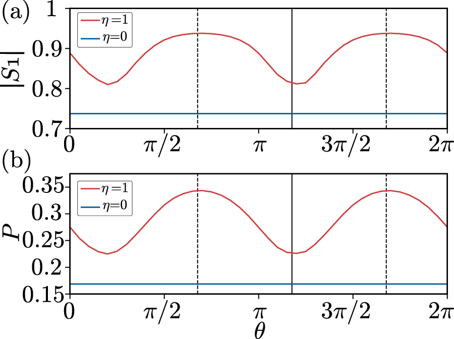 Enhancement of quantum synchronization via continuous measurement and ...