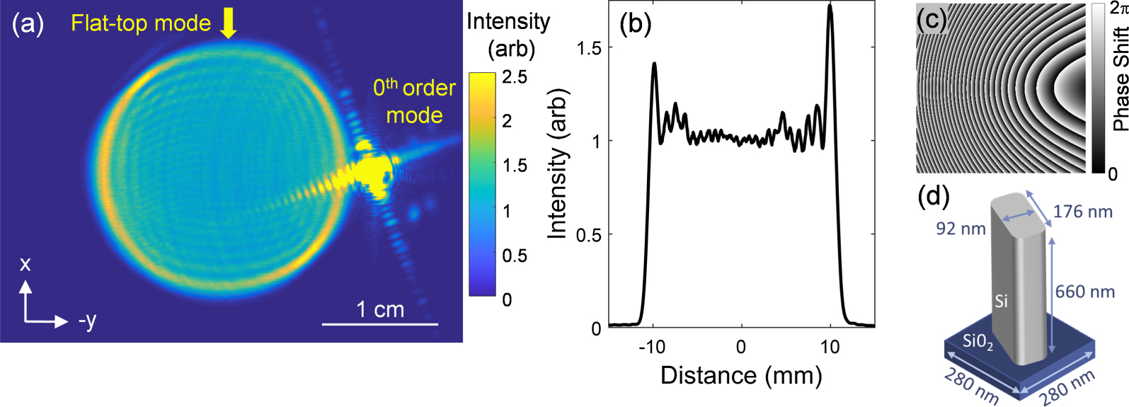 Magneto-optical trapping using planar optics - IOPscience