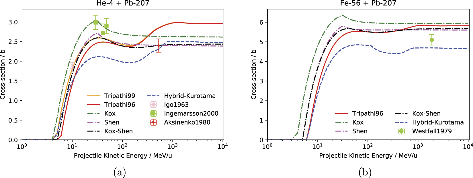 Total nuclear reaction cross-section database for radiation protection ...