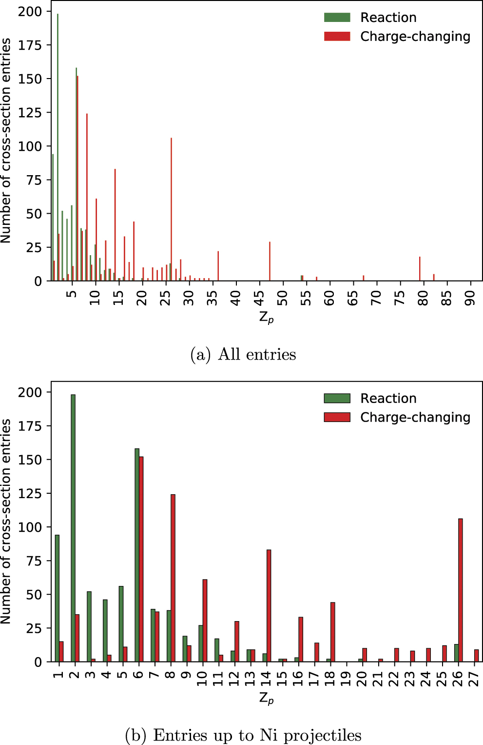 Total nuclear reaction cross-section database for radiation protection ...