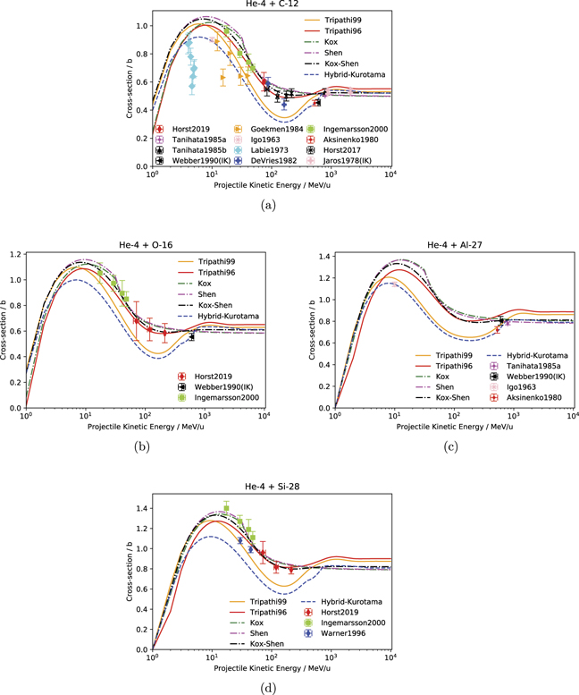 Total nuclear reaction cross-section database for radiation protection ...