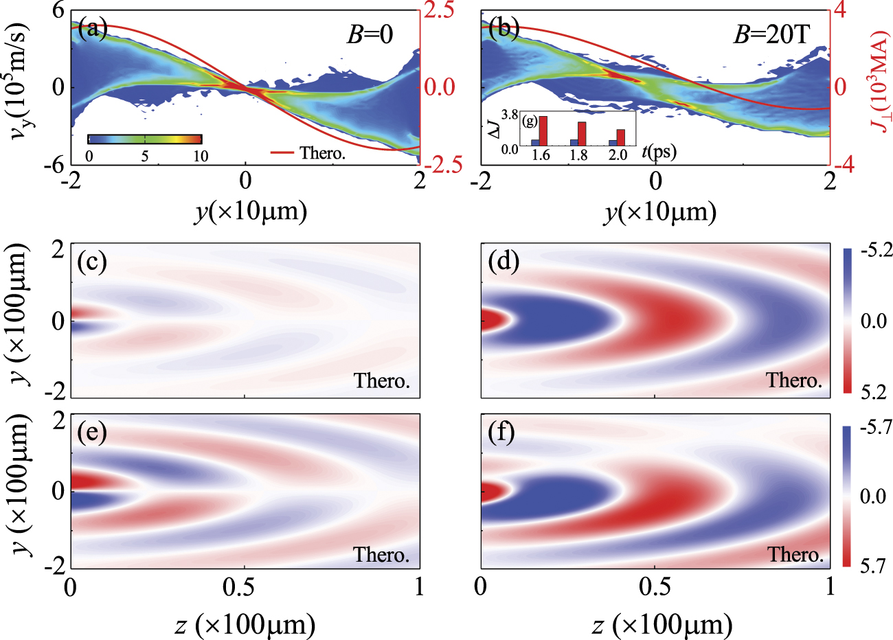 Magnetic-induced conversion between electric quadrupole radiation and ...