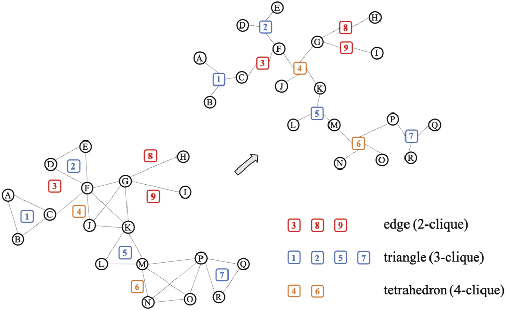 Network dismantling on factor graphs: break long loops and spare local ...