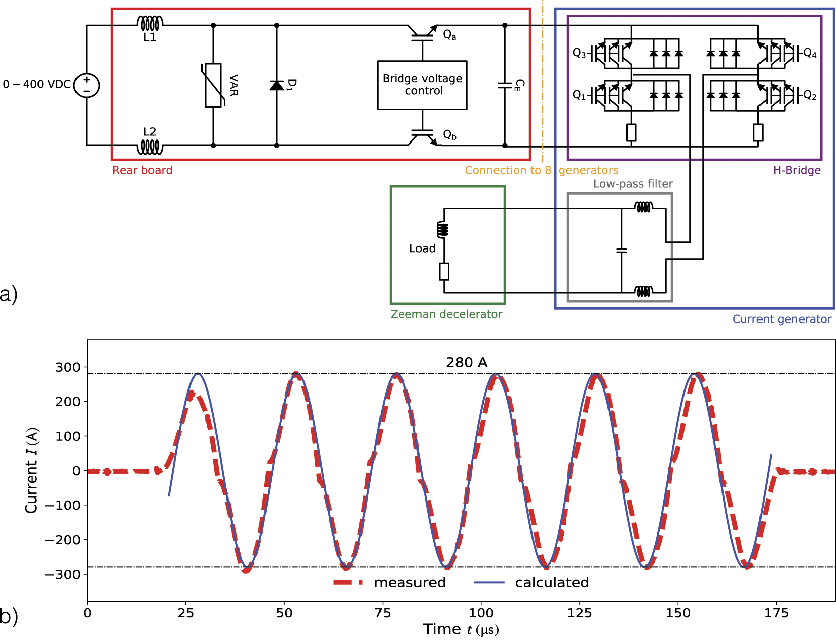 A new design for a traveling-wave Zeeman decelerator: II. Experiment ...