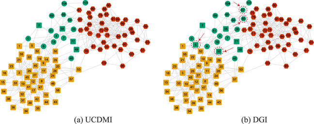 Unsupervised community detection in attributed networks based on mutual information maximization ...