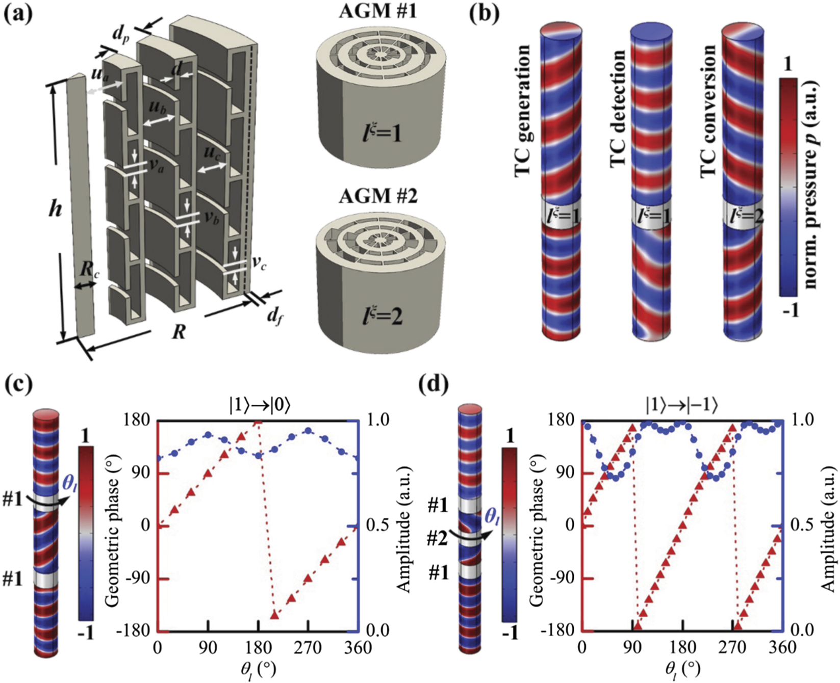 Acoustic geometric-phase meta-array - IOPscience