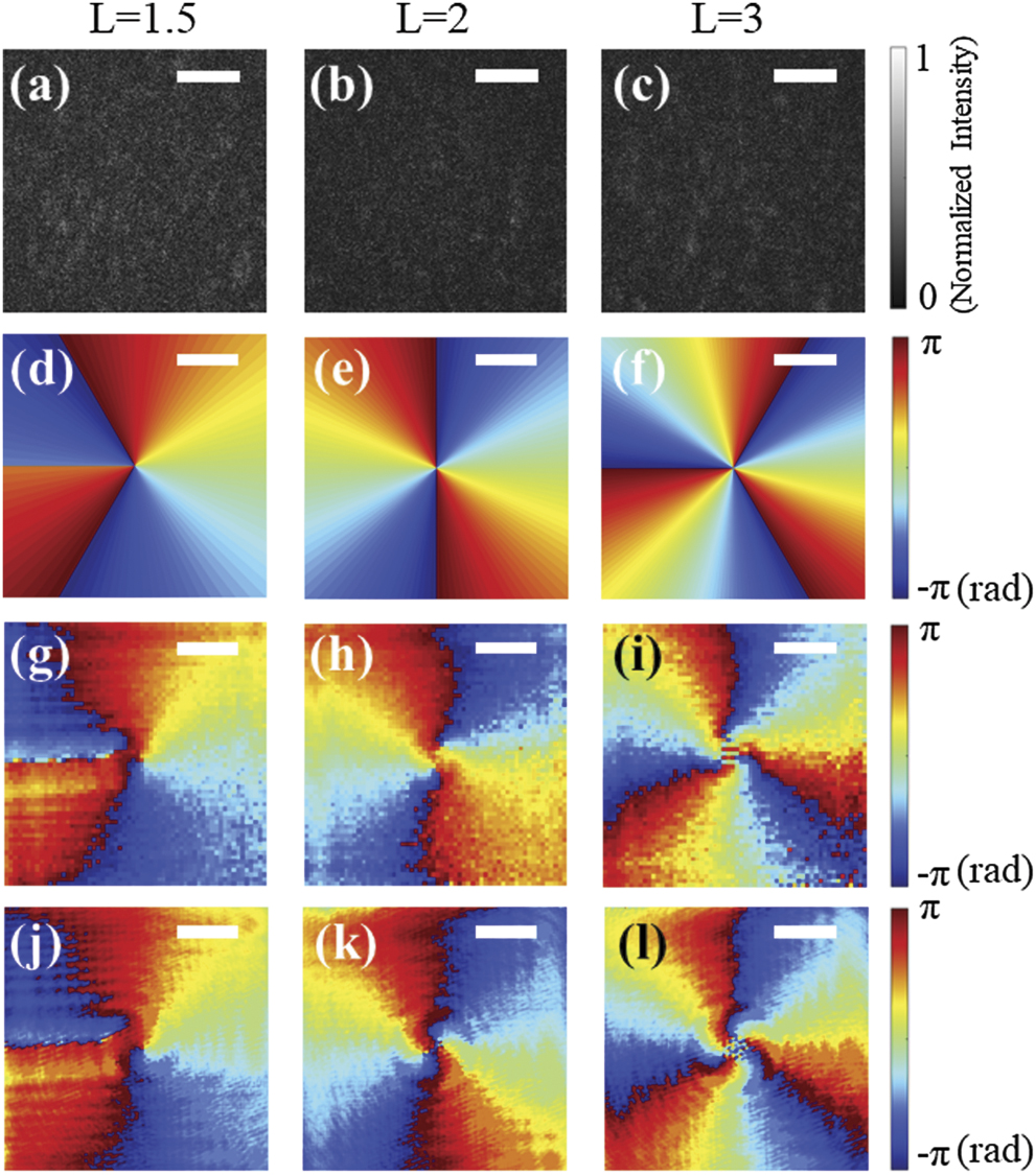 A wavefront division multiplexing holographic scheme and its ...