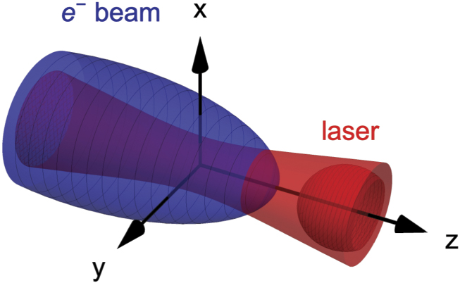 Optimal laser focusing for positron production in laser–electron ...