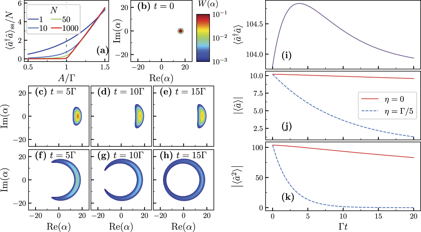 Continuous dissipative phase transitions with or without symmetry ...