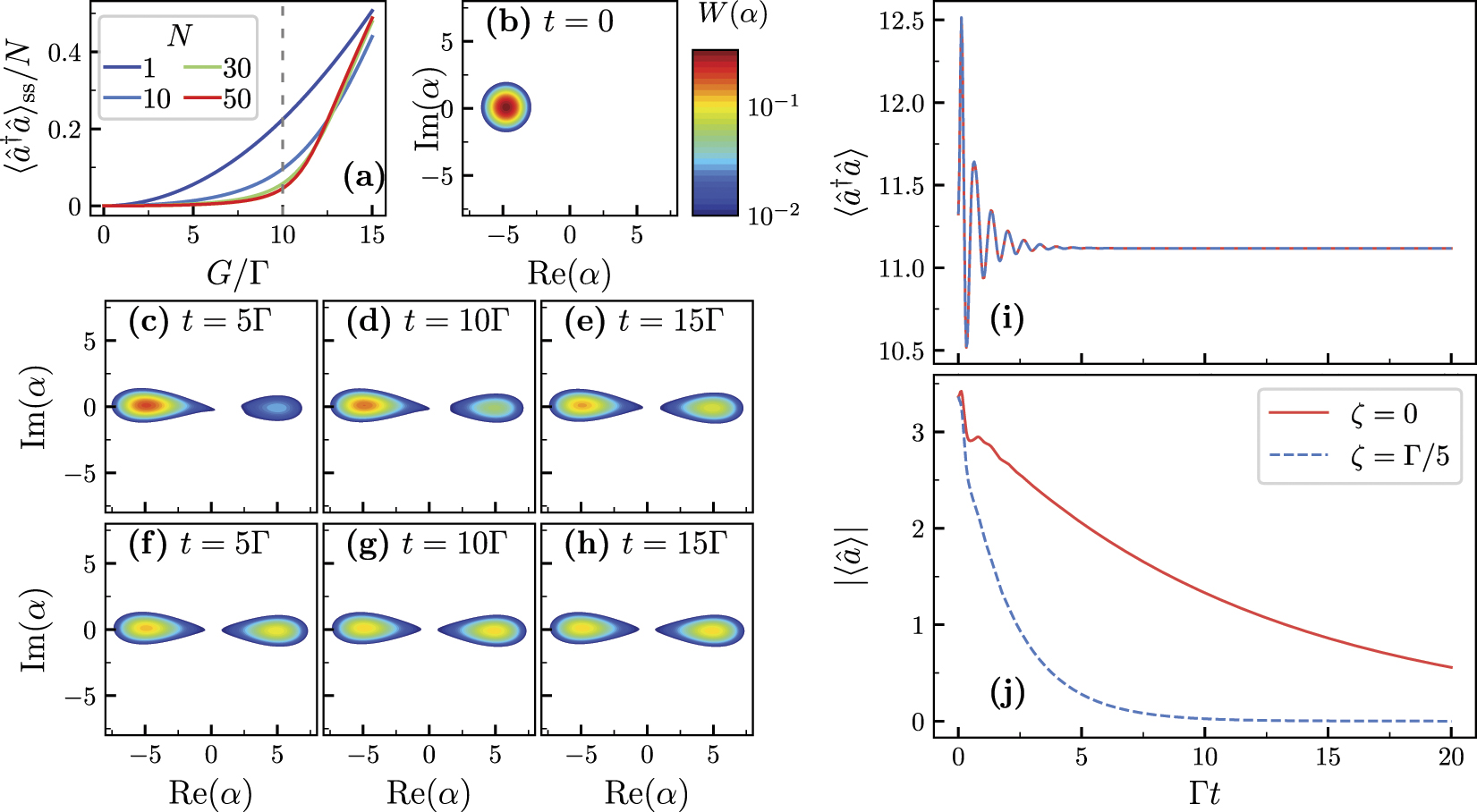 Continuous dissipative phase transitions with or without symmetry ...