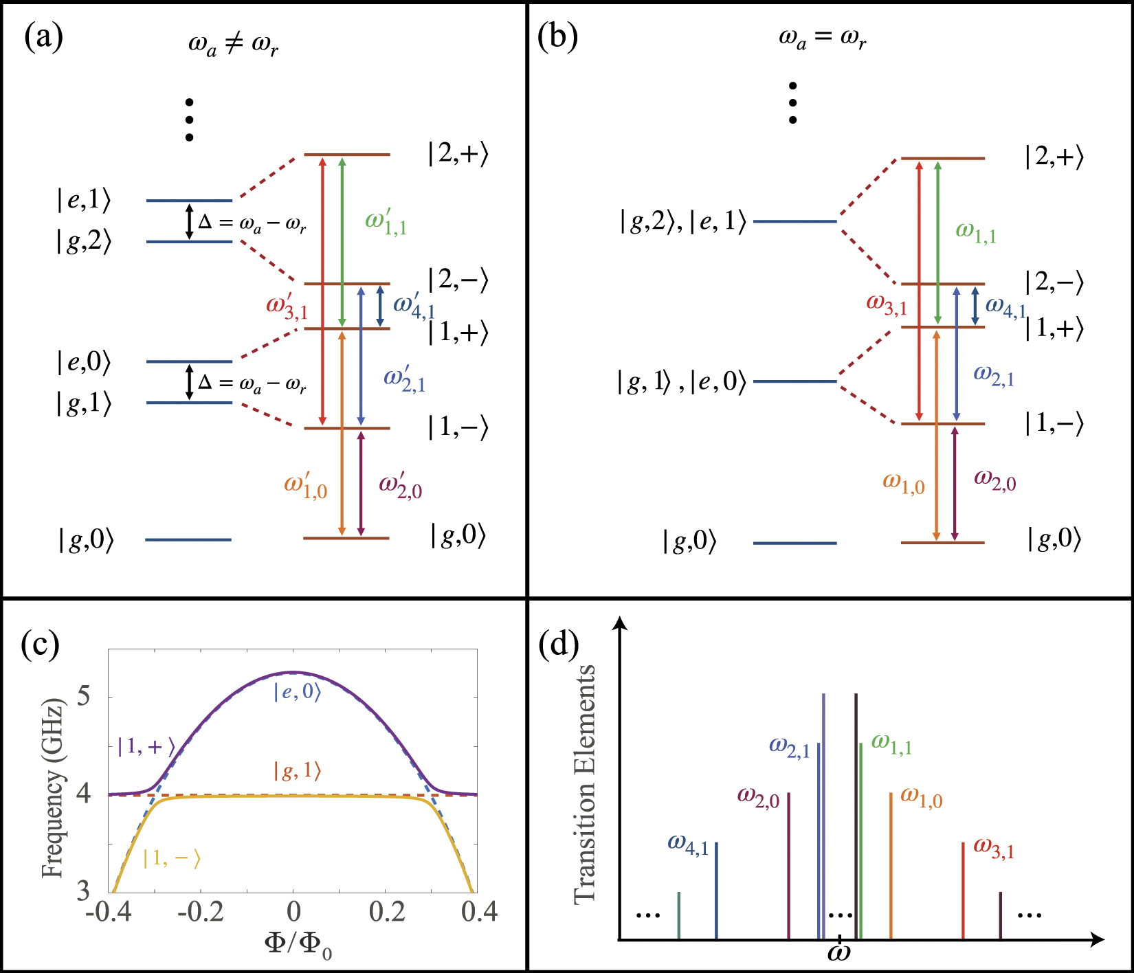 Quantum versus classical regime in circuit quantum acoustodynamics ...
